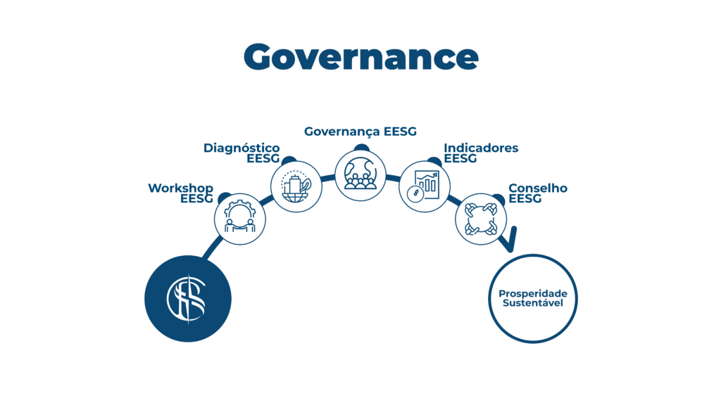 Governance - BLUCOMPASS